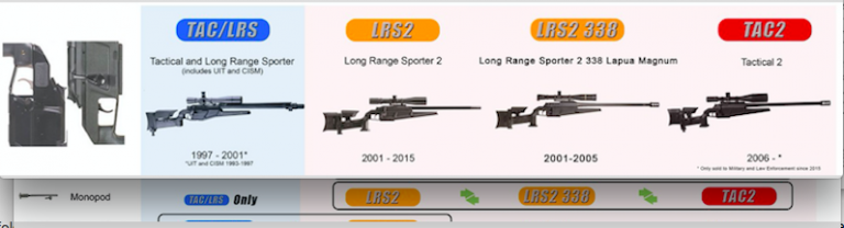 Blaser Interchangeability Guide - John1911.com Gun Blog
