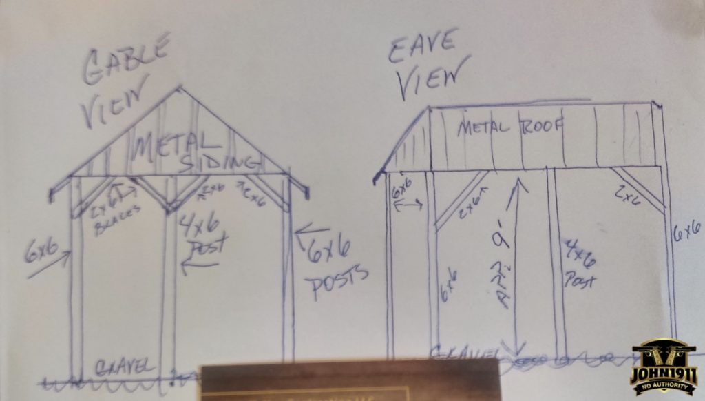 Shelter For Rifle Range - John1911.com Gun Blog
