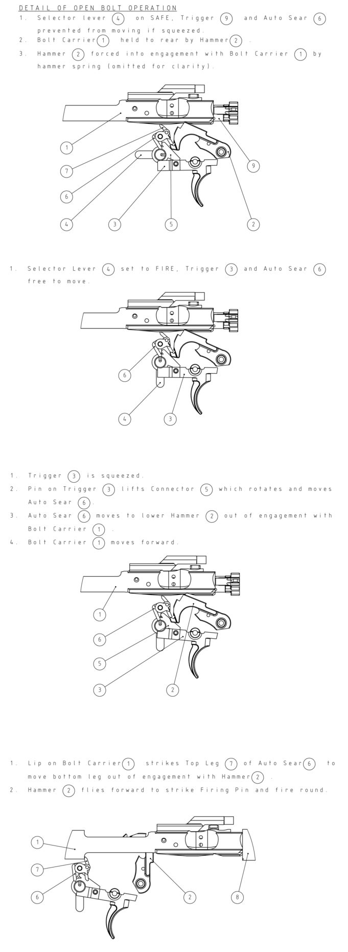 The Open Bolt M16 LSW – Colt Model 950 - John1911.com Gun Blog
