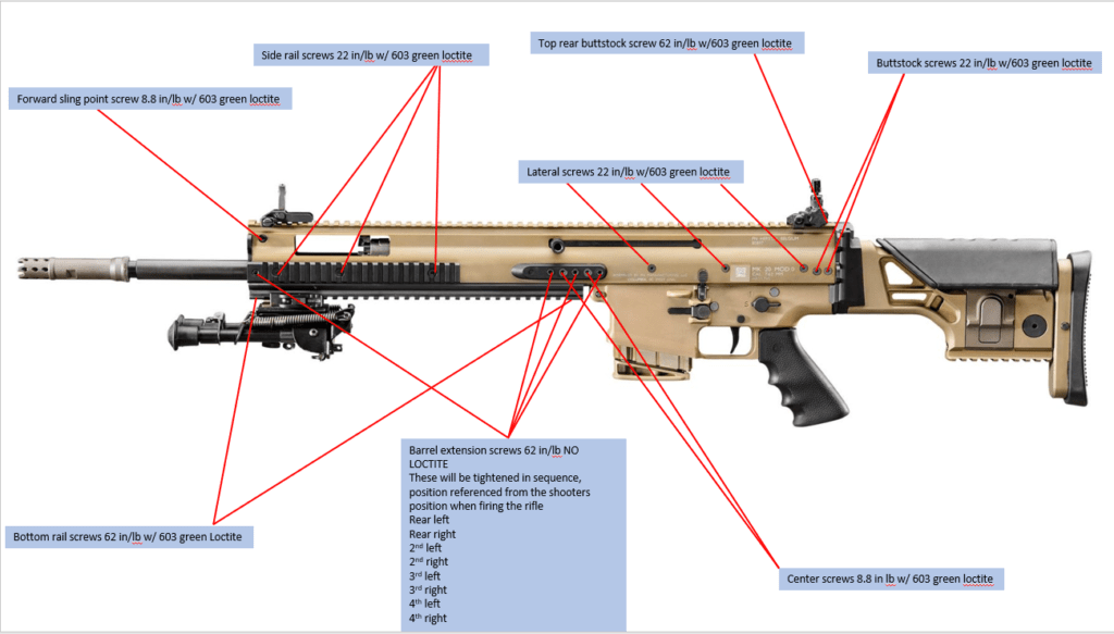 SCAR-20 Torque Specs - John1911.com Gun Blog